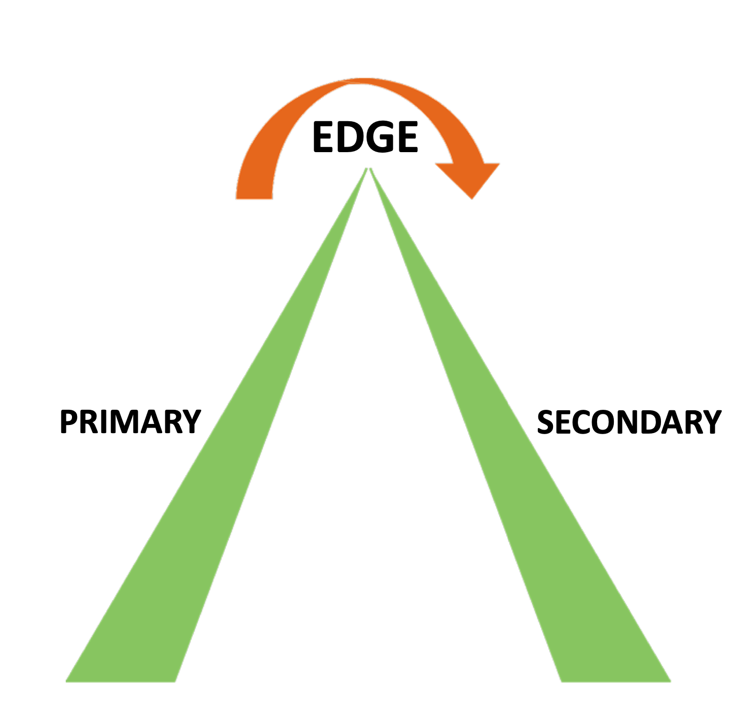 Crossing Edges Towards Change – Dr. Cynthia Chan